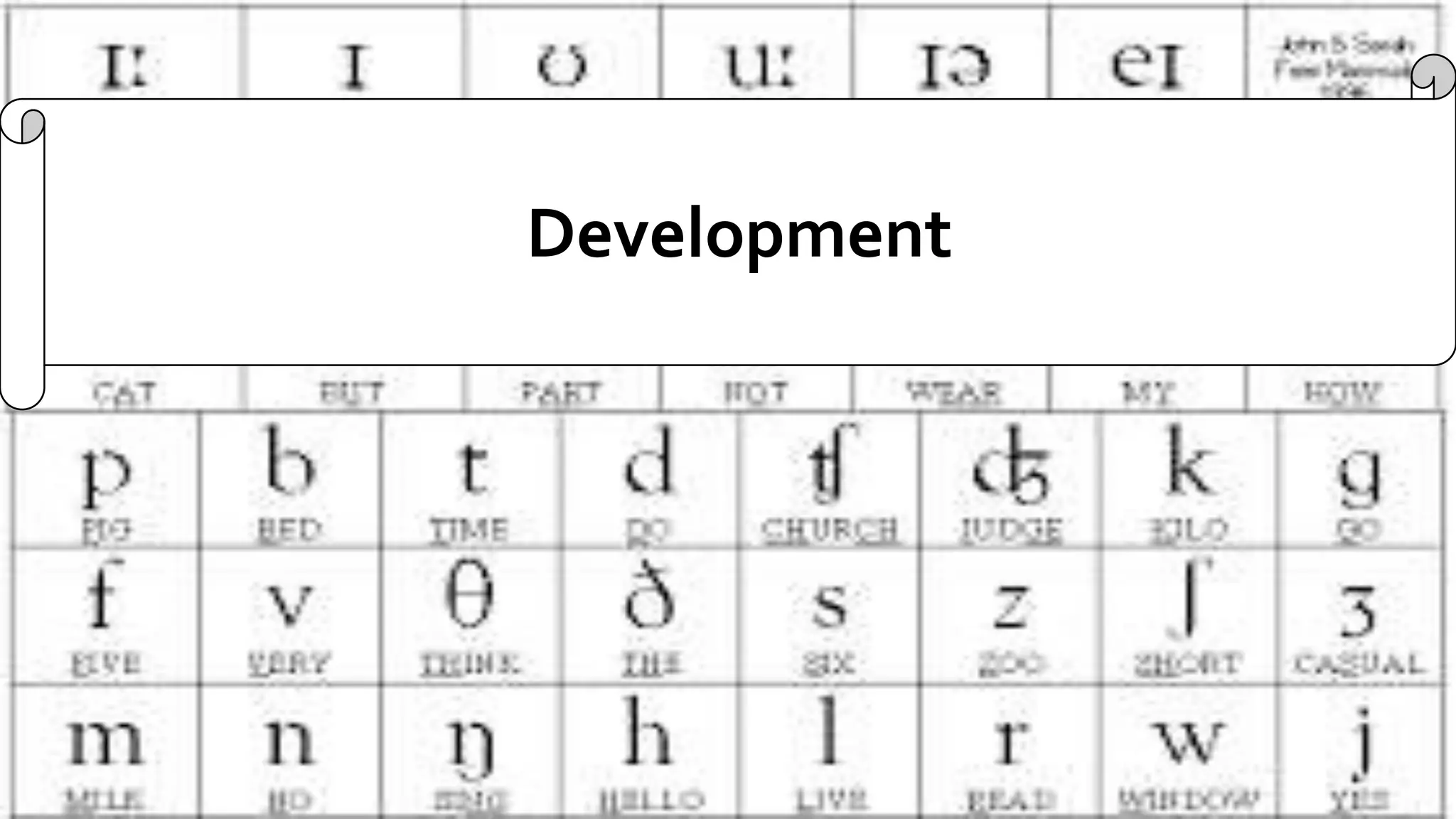 Sequence to teach phonetics- by Tomas Costanzo | PPTX