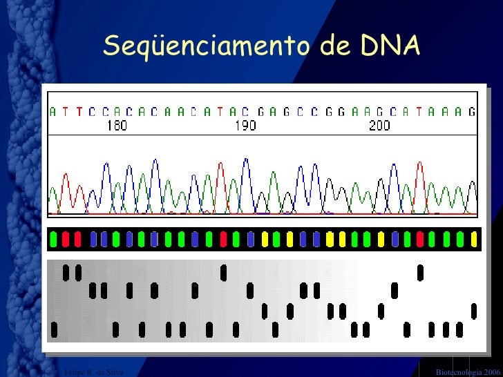 Sequenciamento de DNA