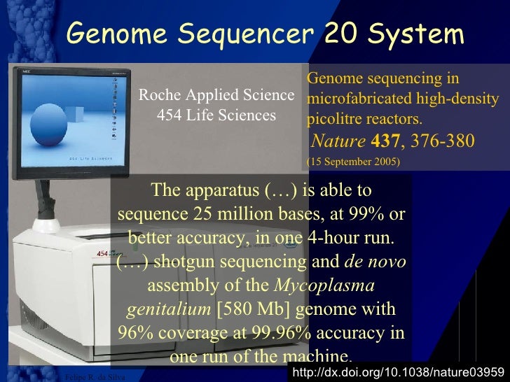 Sequenciamento de DNA