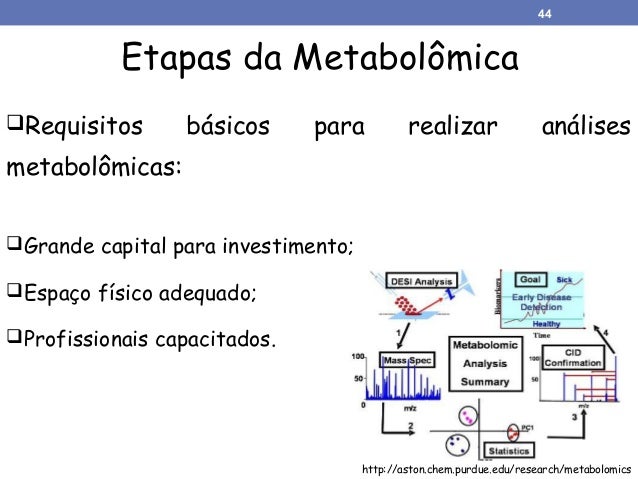 Sequenciamento e métodos em metabolômica de proteína