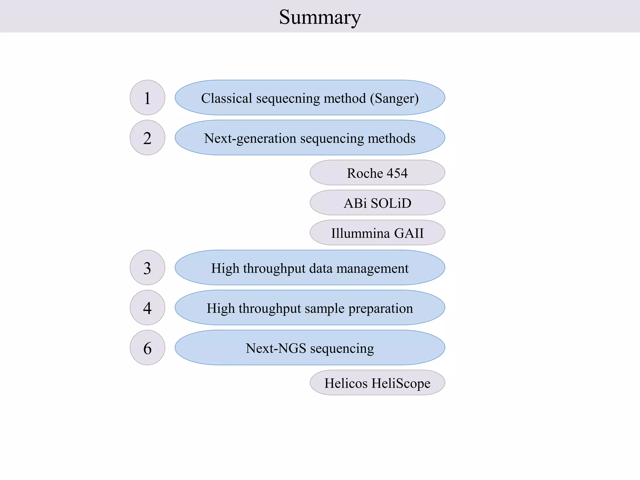 High throughput sequencing | PDF