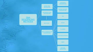 Sequencing | PPT