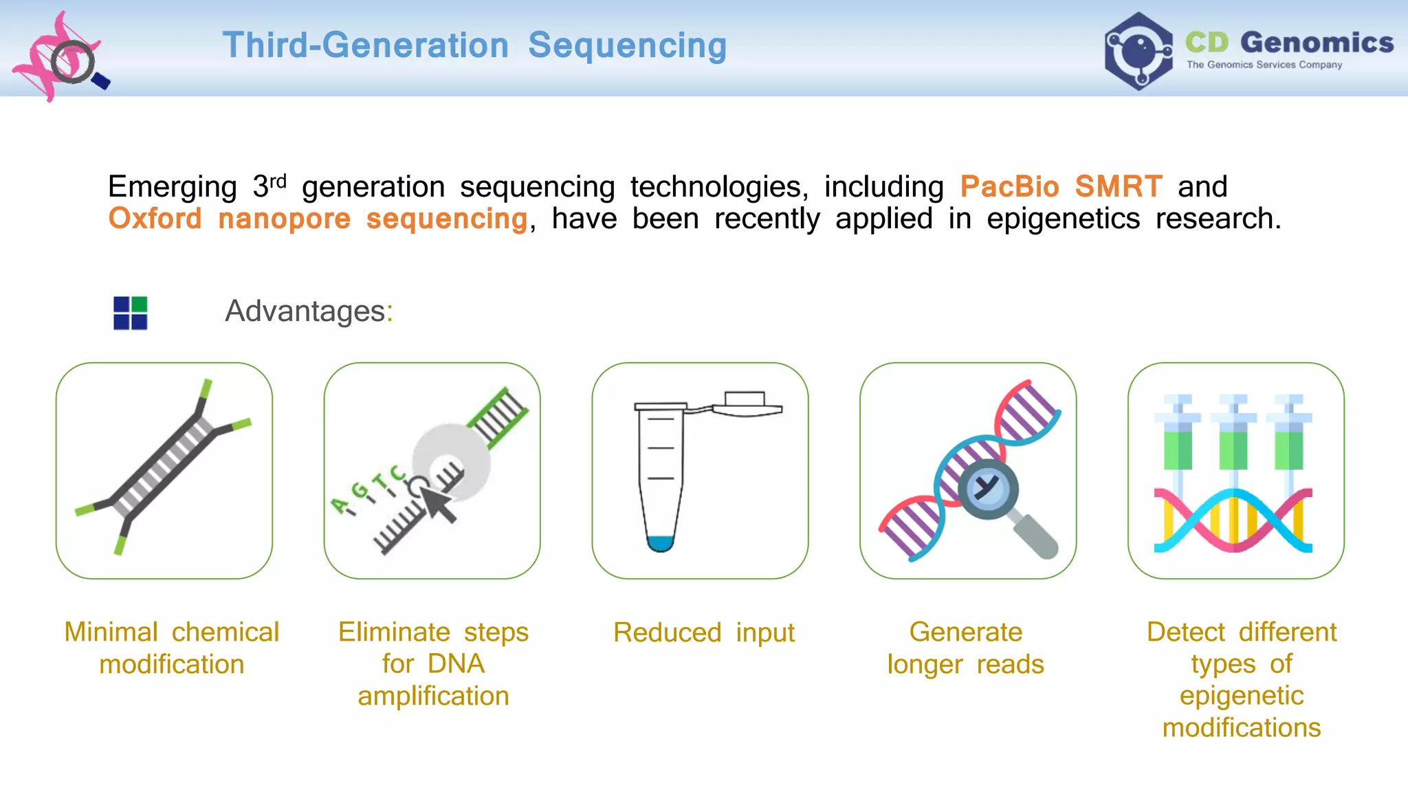 Sequencing Based Approaches For Profiling Dna Methylation Ppt
