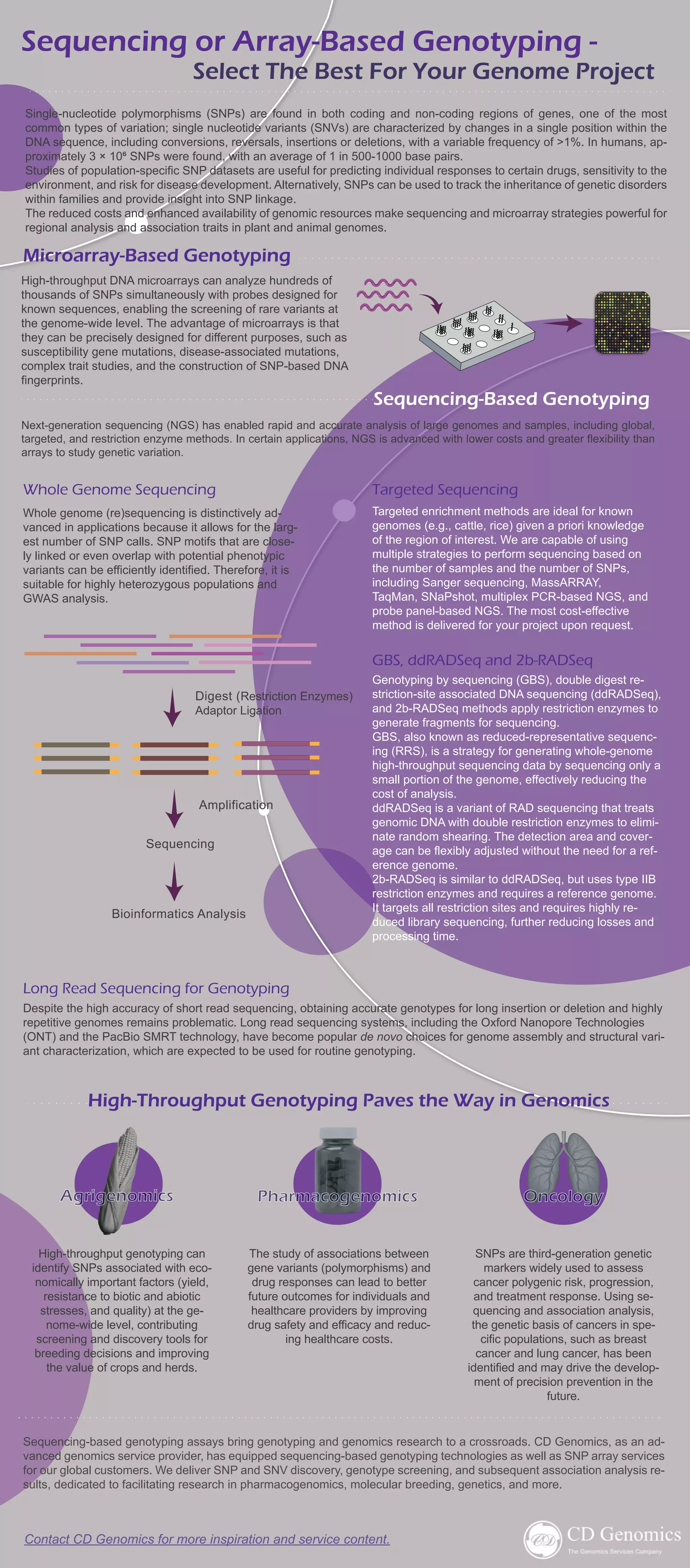 Sequencing-based Genotyping Assays | PDF Sequencing-based Genotyping Assays | PDF