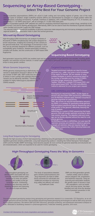 Sequencing-based Genotyping Assays | PDF Sequencing-based Genotyping Assays | PDF