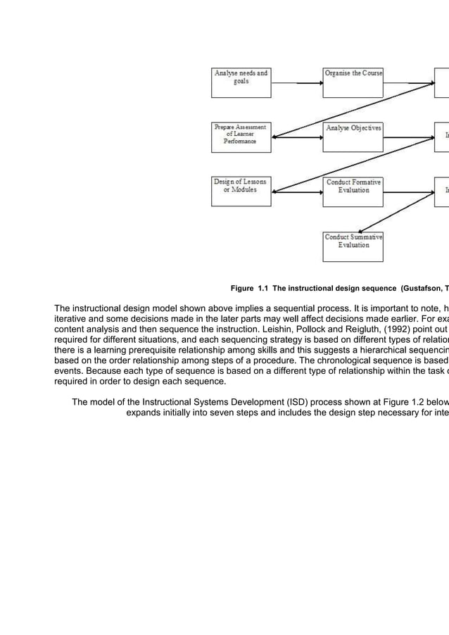 Sequencing and structuring learning modules in instructional design ...