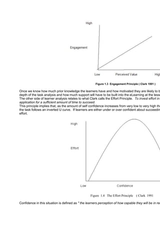 Sequencing and structuring learning modules in instructional design | DOCX