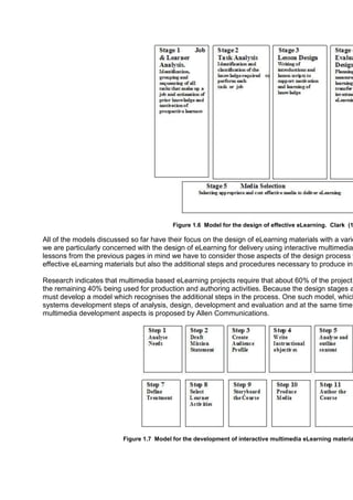 Sequencing and structuring learning modules in instructional design | DOCX