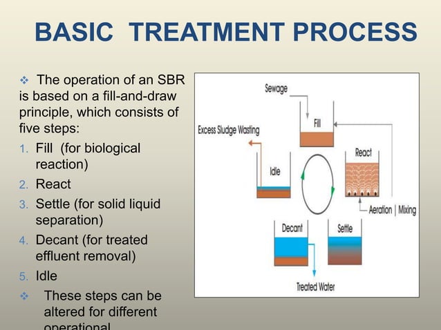Sequencing batch reactors | PPTX | Chemistry | Science