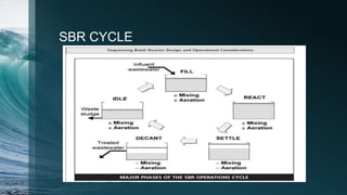 Sequencing Batch Reactor (SBR) presentation1.pptx