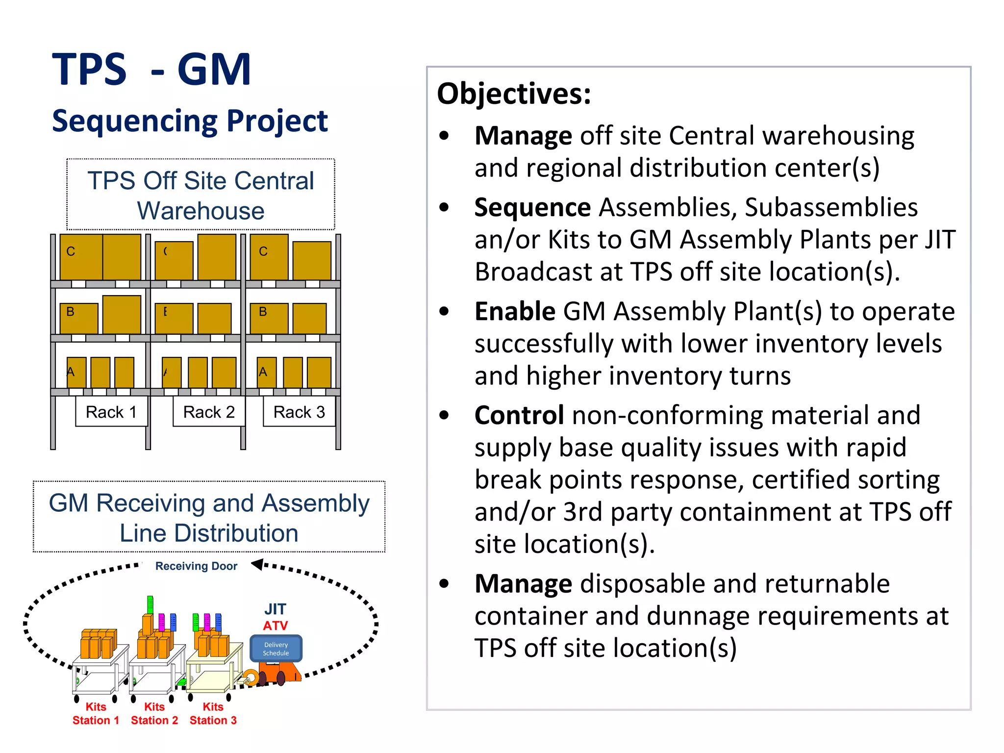 Sequencing Center for OEM | PPT