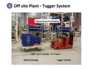 Sequencing Center for OEM | PPT