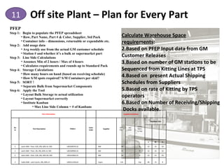 Sequencing Center for OEM | PPT