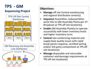 Sequencing Center for OEM | PPT