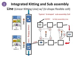 Sequencing Center for OEM | PPT