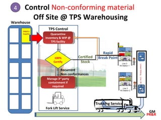 Sequencing Center for OEM | PPT