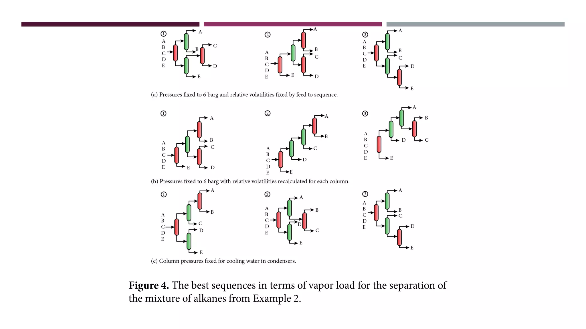 Sequencing Distillation | PPT