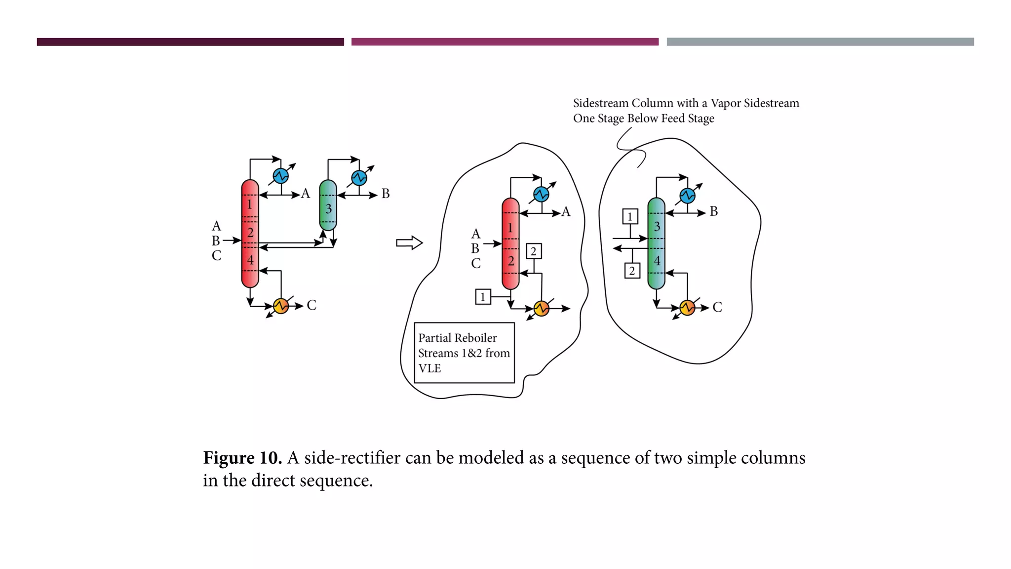 Sequencing Distillation | PPT