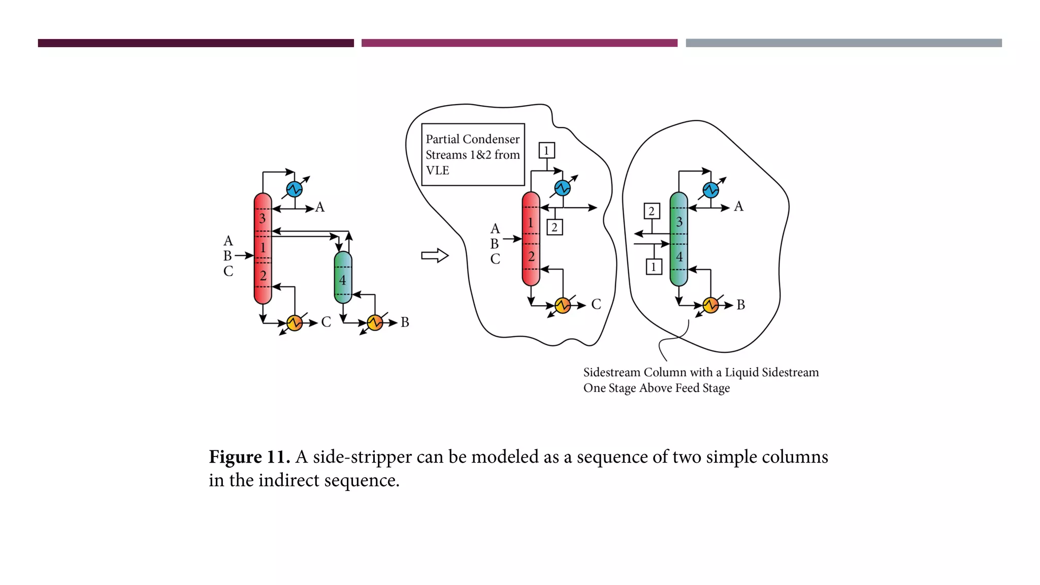 Sequencing Distillation | PPT