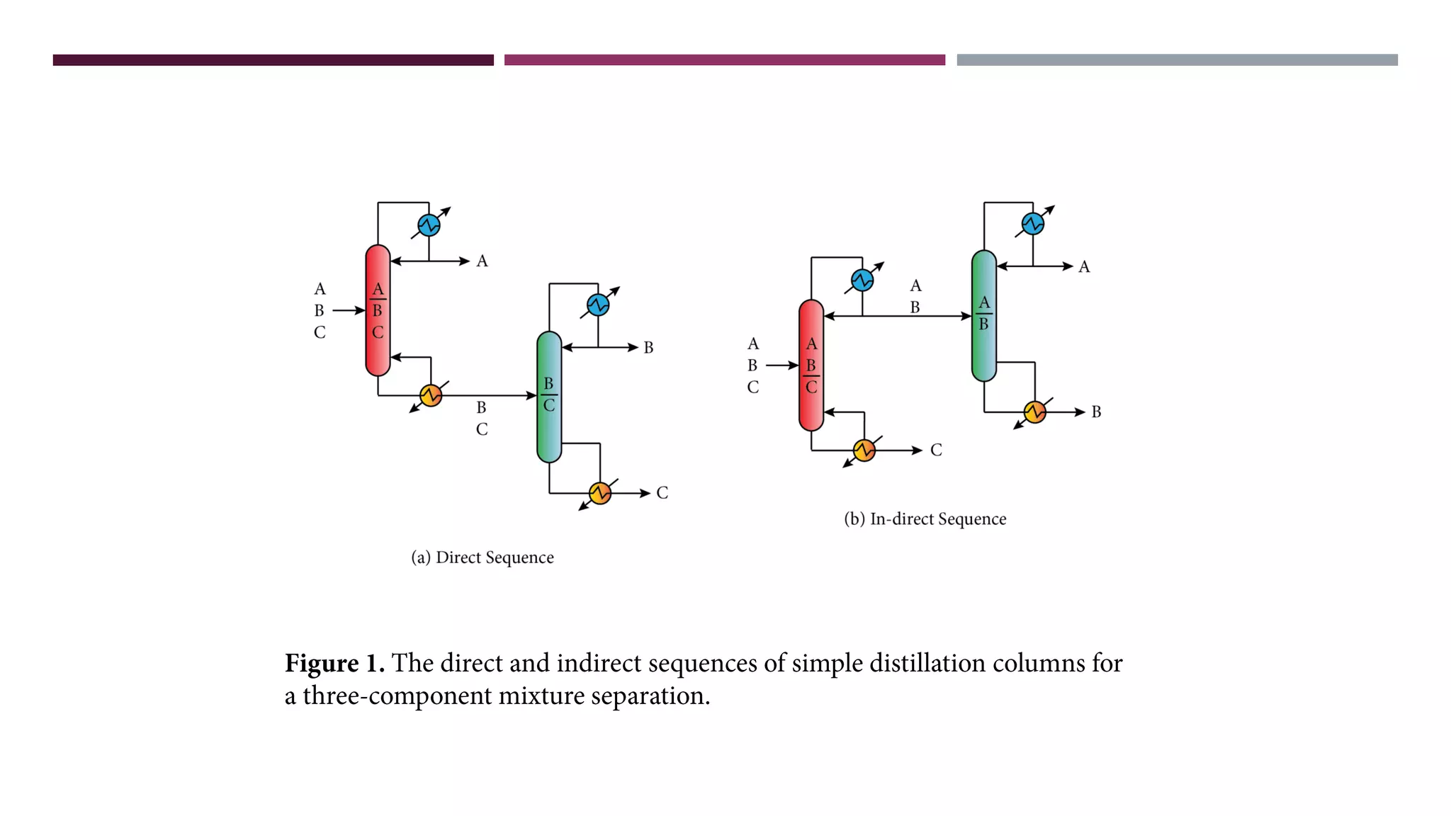 Sequencing Distillation | PPT