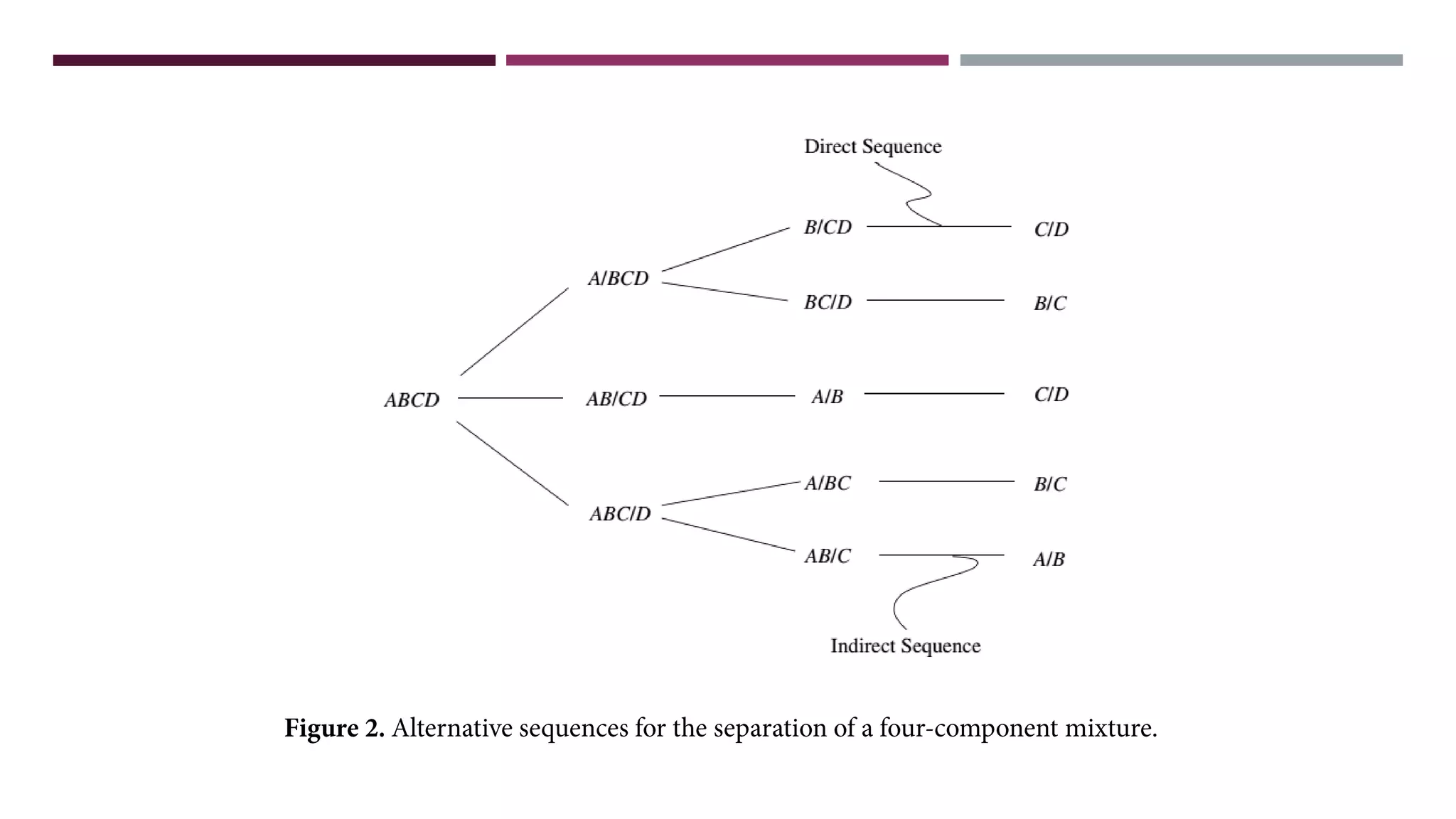 Sequencing Distillation | PPT