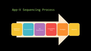 Sequencing for success - Ryan Will and Rory Monaghan | PPTX
