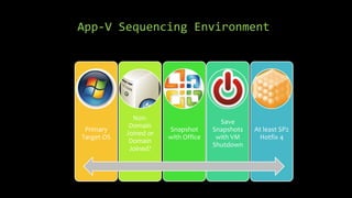 Sequencing for success - Ryan Will and Rory Monaghan | PPTX