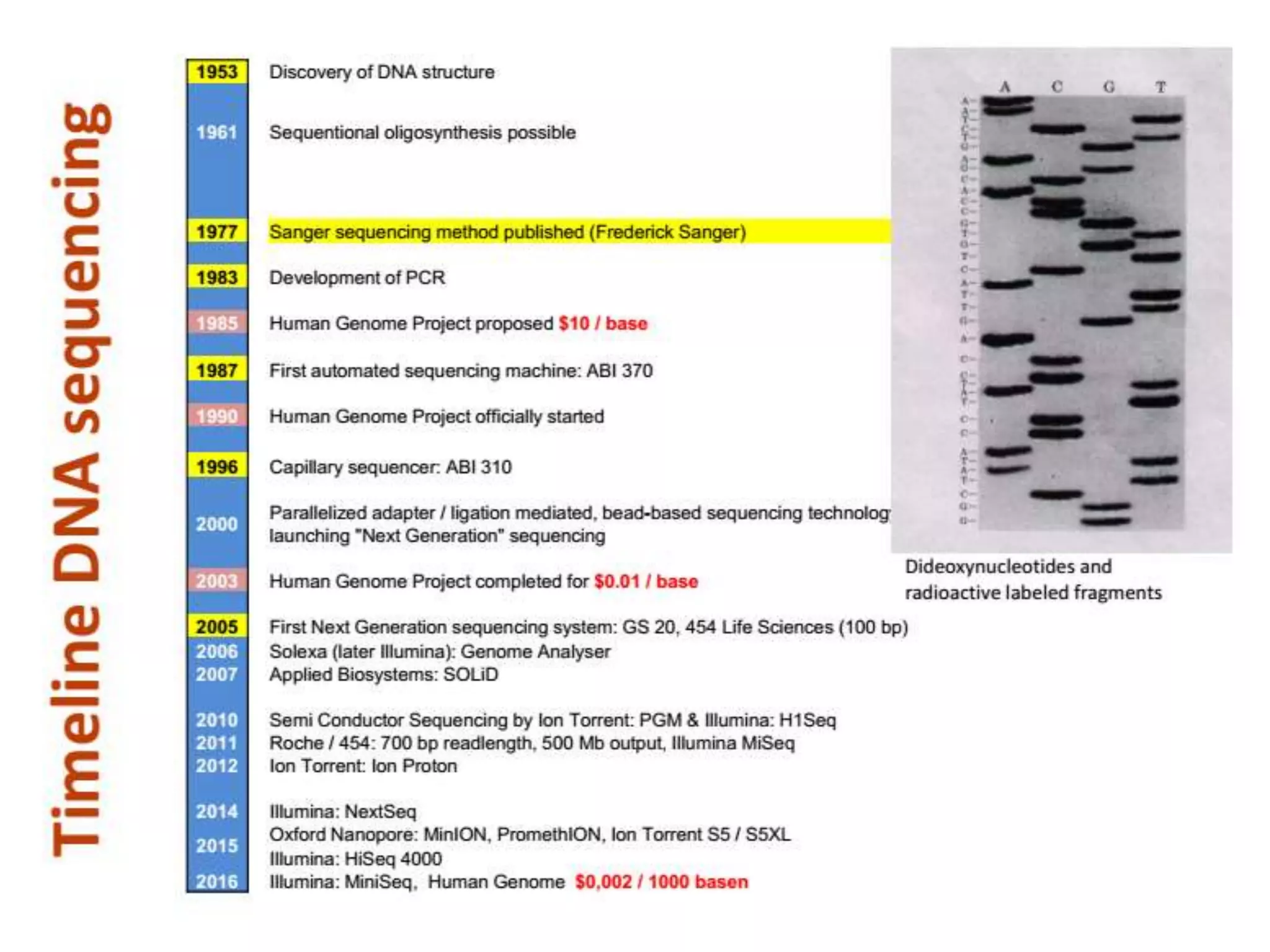 Ion torrent and SOLiD Sequencing Techniques | PPTX