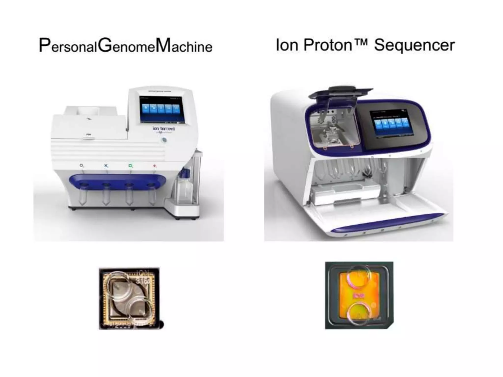 Ion torrent and SOLiD Sequencing Techniques | PPTX