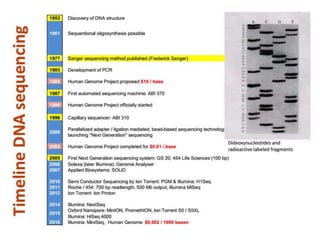 Ion torrent and SOLiD Sequencing Techniques | PPTX