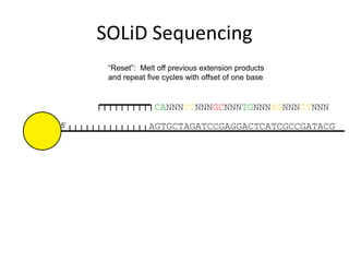 Ion torrent and SOLiD Sequencing Techniques | PPT