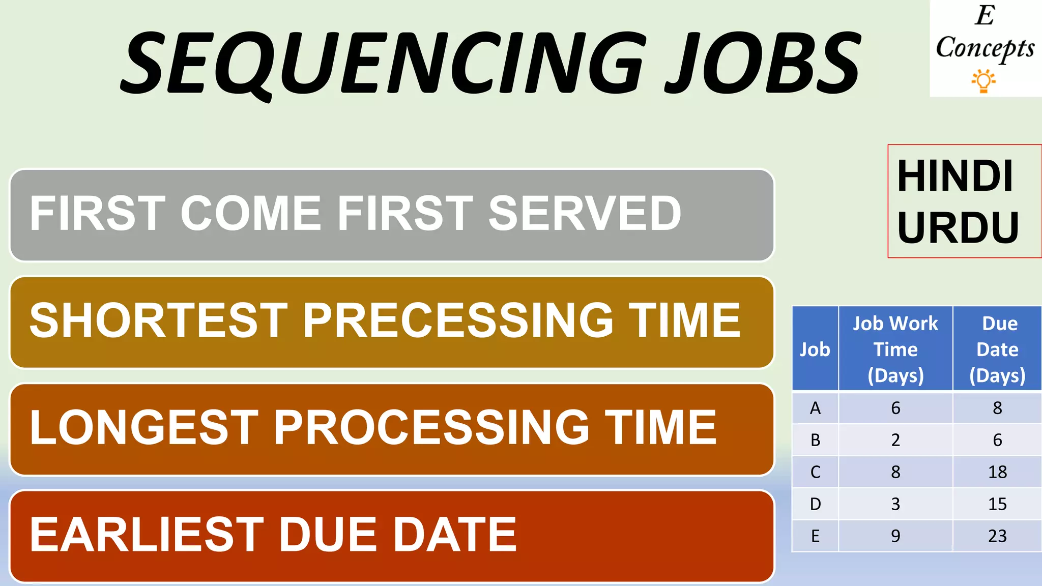 Sequencing Jobs with Priority Rules.pptx