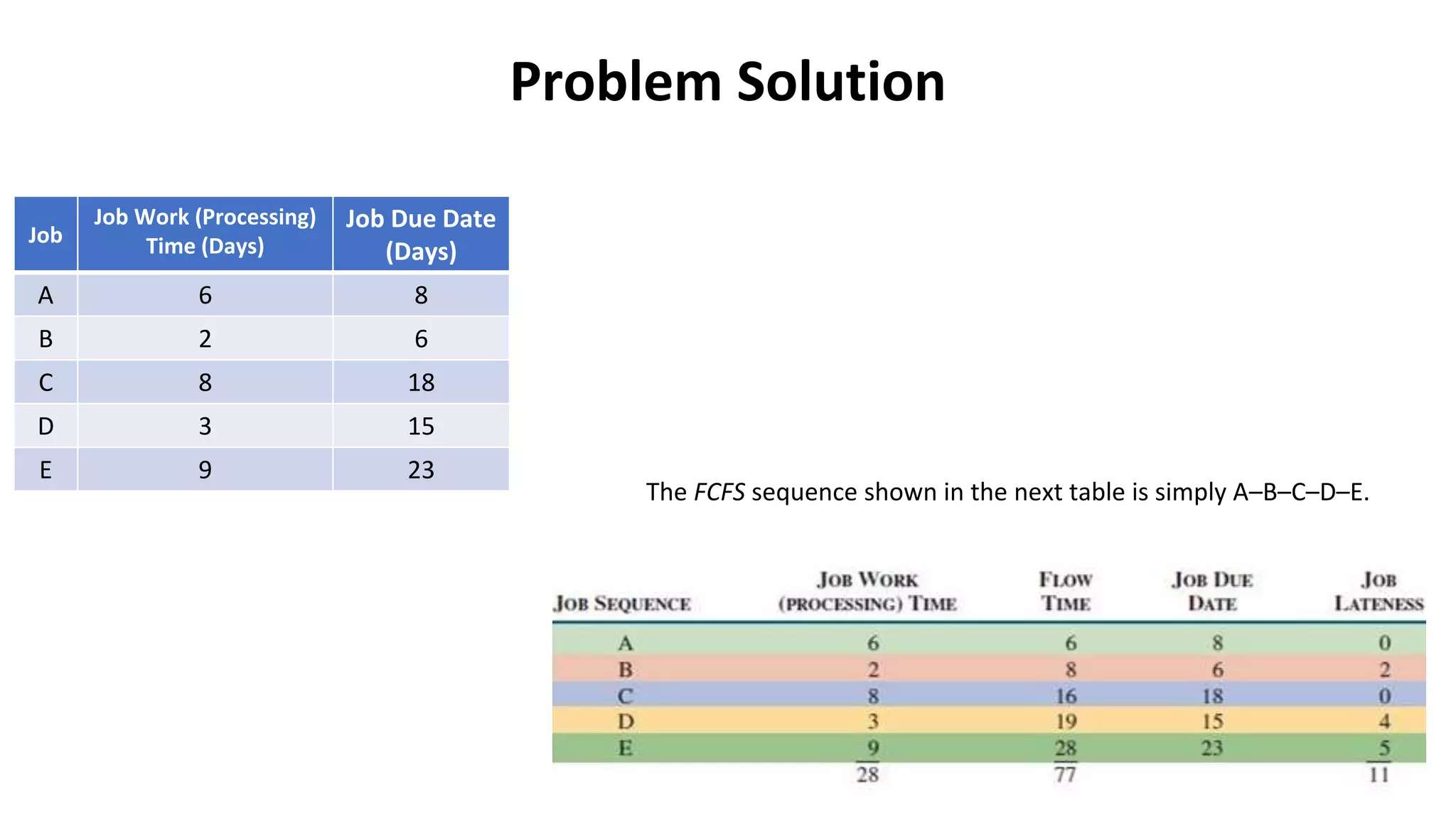 Sequencing Jobs with Priority Rules.pptx