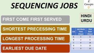 Sequencing Jobs with Priority Rules.pptx