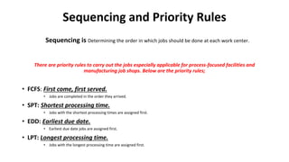Sequencing Jobs with Priority Rules.pptx
