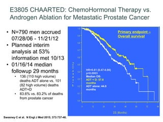 Sequencing Agents in Metastatic Prostate Cancer | PDF