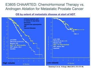 Sequencing Agents in Metastatic Prostate Cancer | PDF