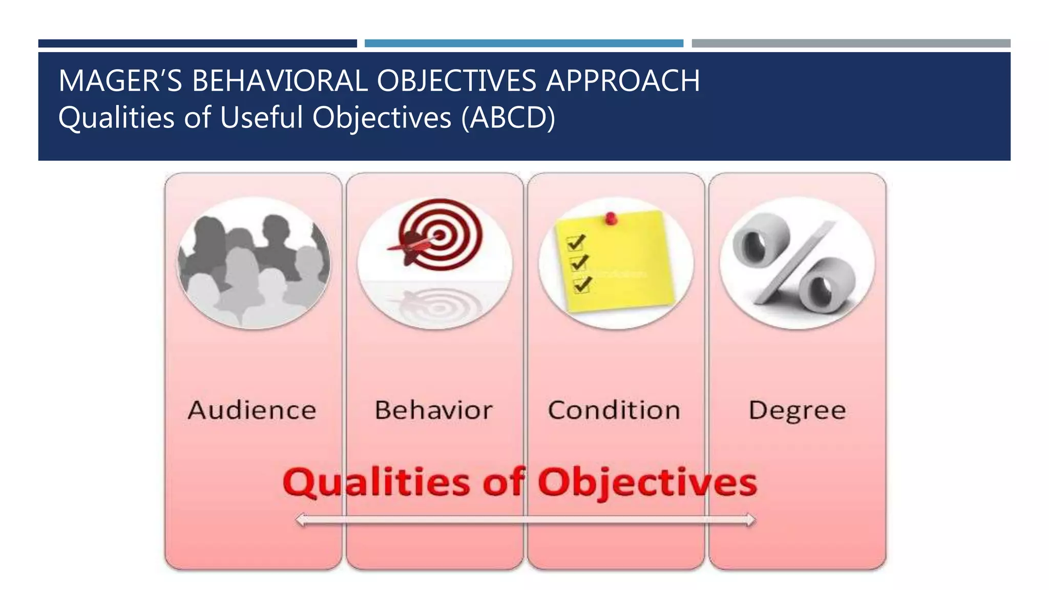 Sequencing objectives | PPTX