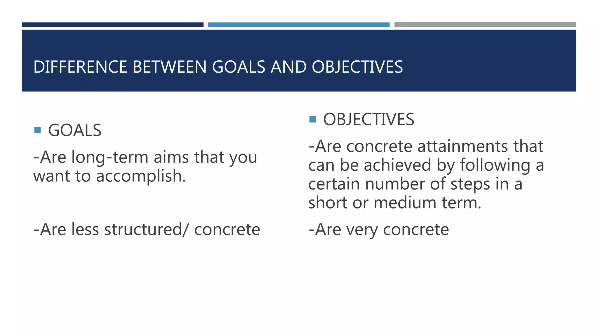 Sequencing objectives | PPTX