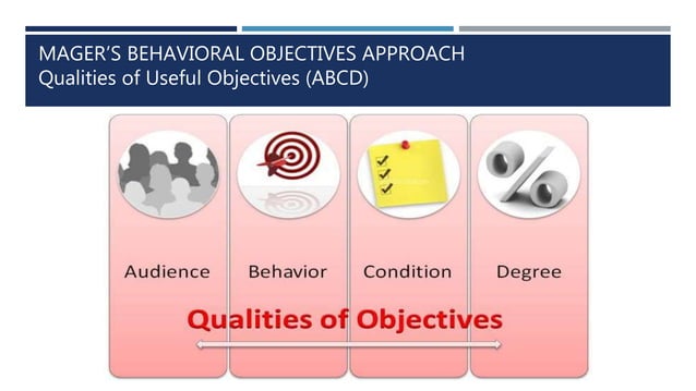 Sequencing objectives | PPTX