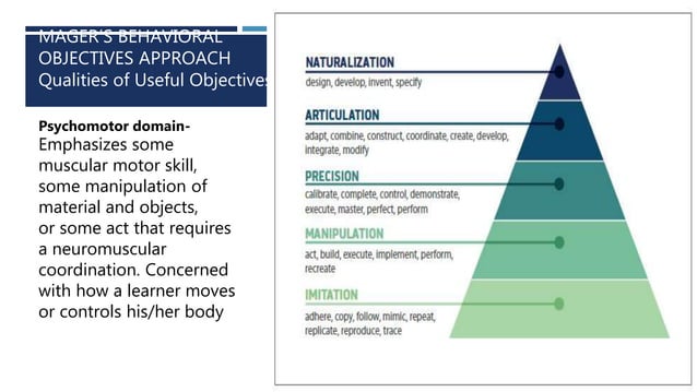 Sequencing objectives | PPTX