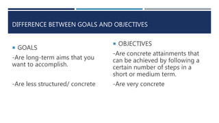 Sequencing objectives | PPTX