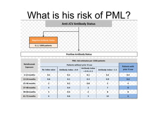 Sequencing of Disease Modifying Treatments in Multiple Sclerosis ...