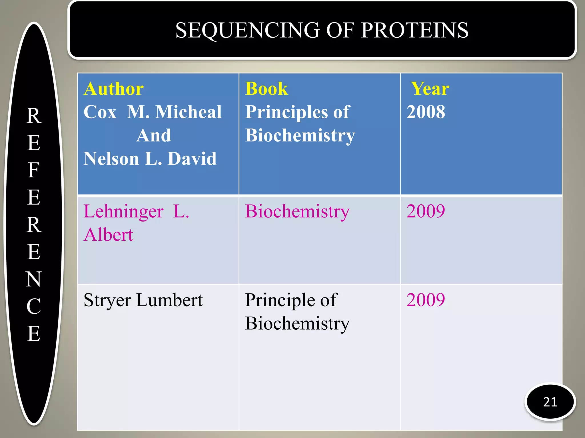 Sequencing of protein | PPTX