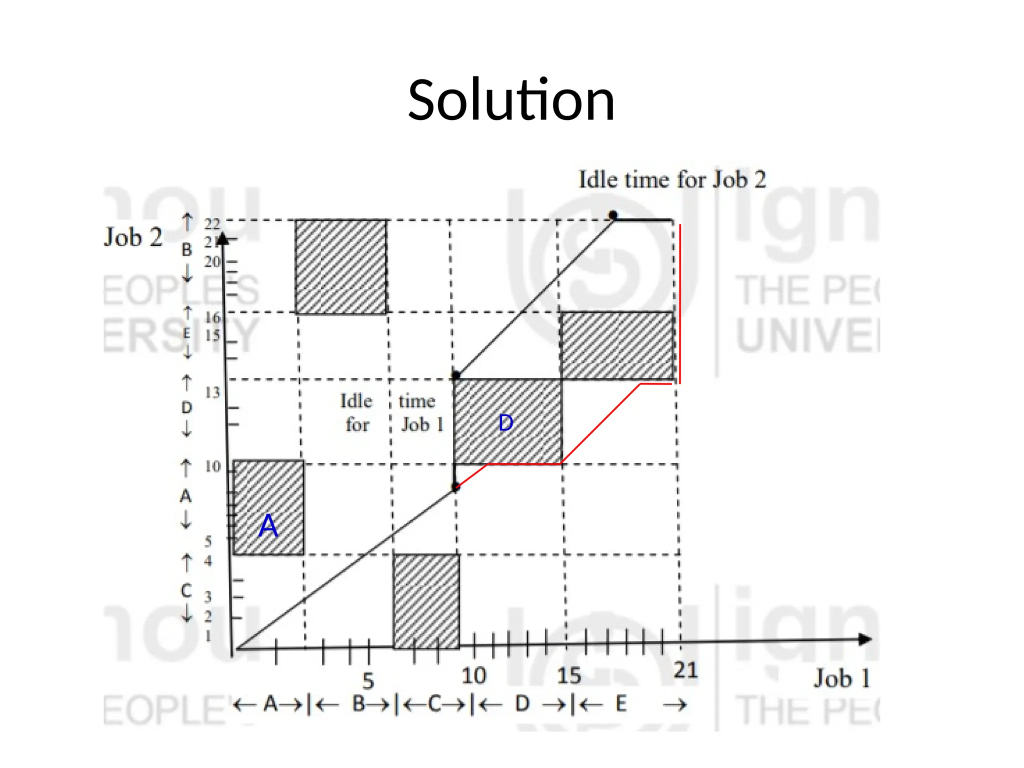 Sequencing problem_3 machine-case_Part-2.pptx