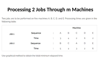 Sequencing problem_3 machine-case_Part-2.pptx