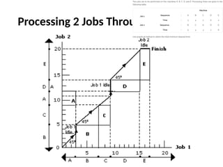 Sequencing problem_3 machine-case_Part-2.pptx
