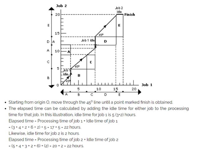 Sequencing problem_3 machine-case_Part-2.pptx