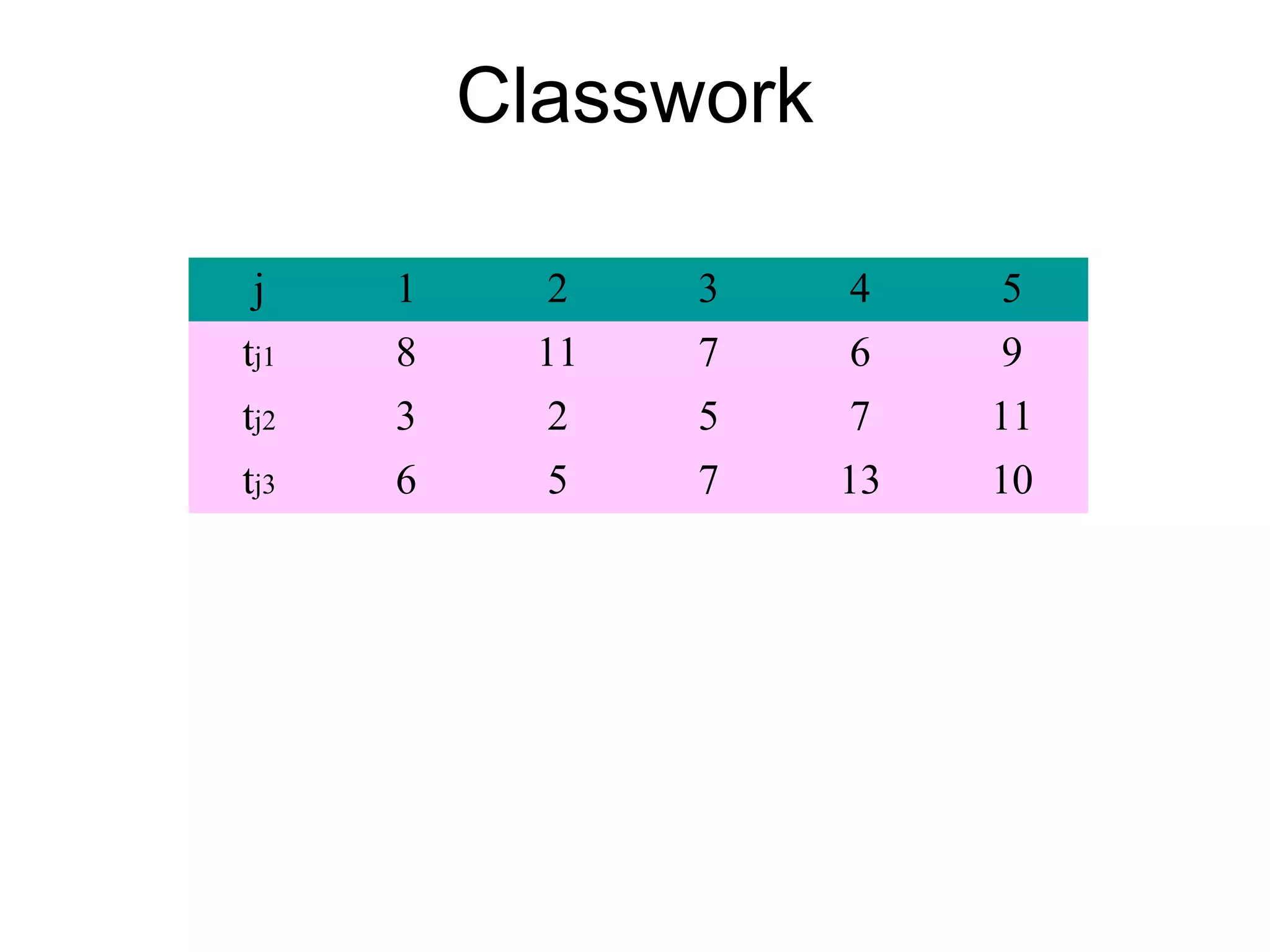 Sequencing problems in Operations Research | PPT