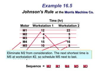 Sequencing problems in Operations Research | PPT